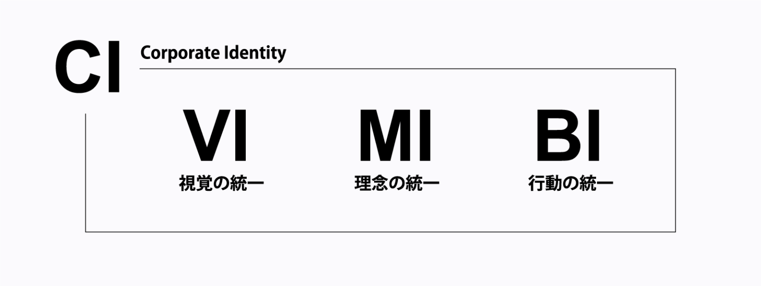 【ロゴデザイン辞典】ロゴ作成依頼時に役立つ知識・用語解説 - ロゴ制作のsynchlogo（シンクロゴ）