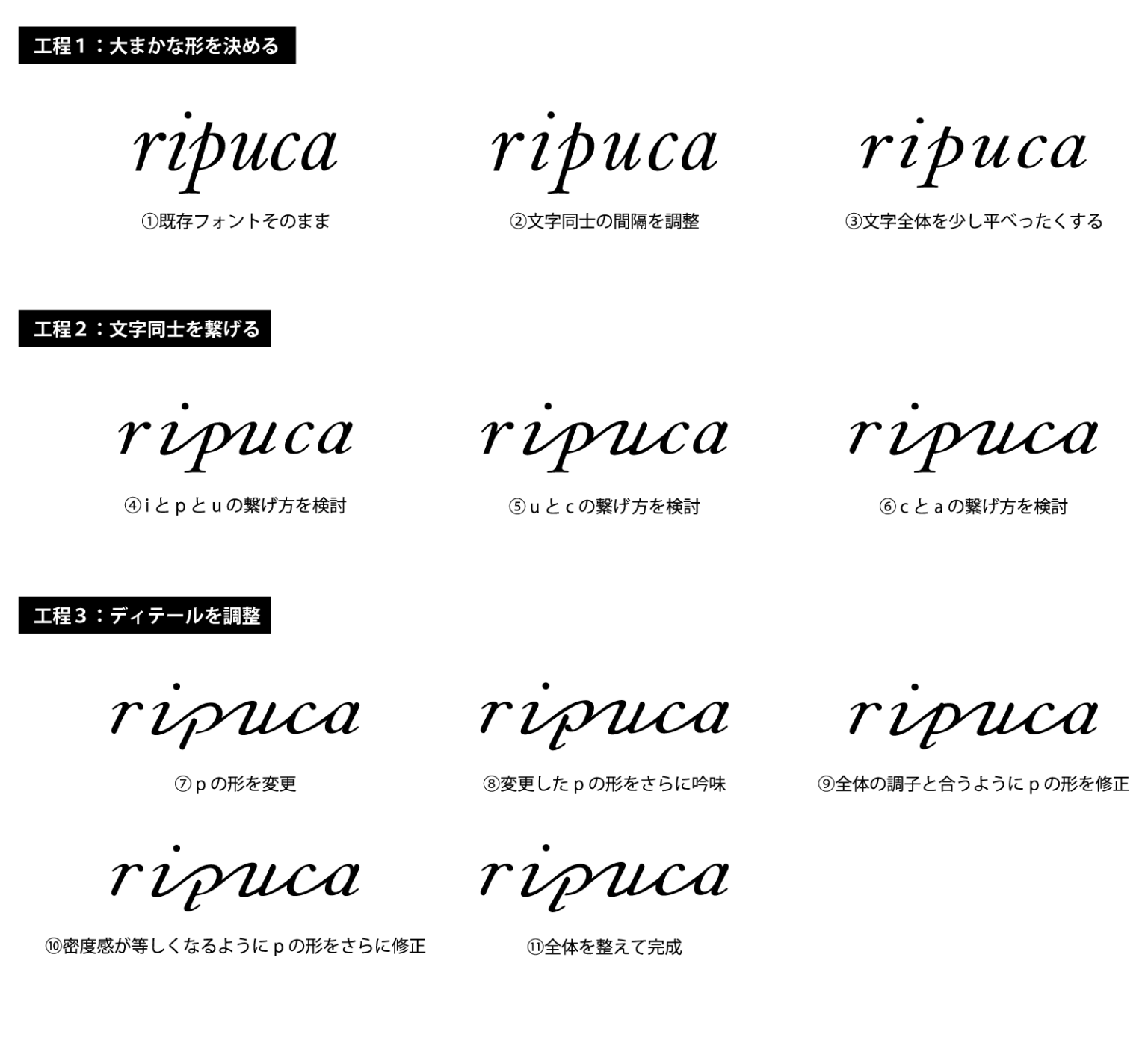 ロゴの作り方完全ガイド｜文字だけで作れるロゴ（ロゴタイプ）のデザイン事例とコツ - ロゴ制作のsynchlogo（シンクロゴ）