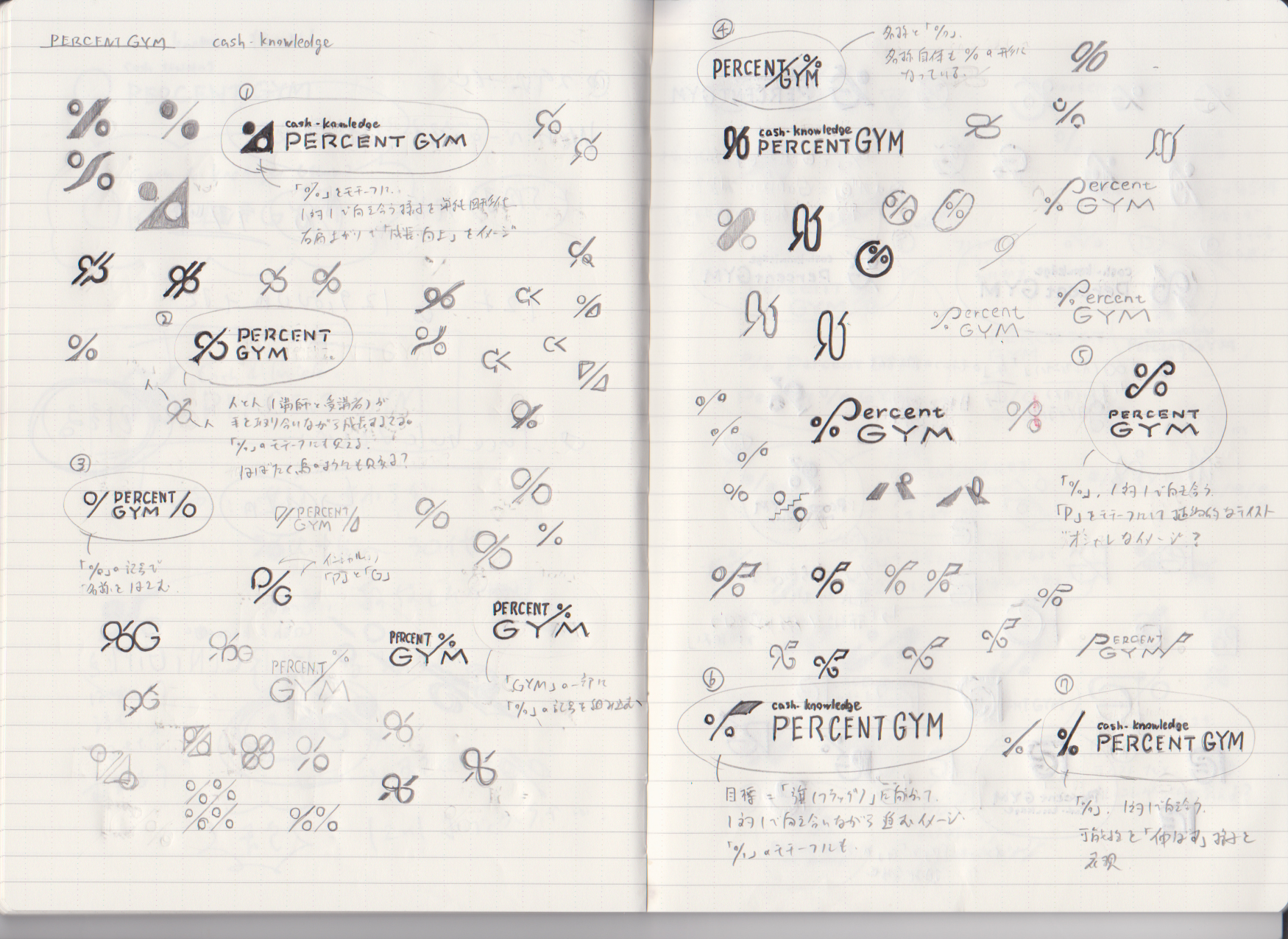 ロゴデザインにおける手描きラフスケッチの重要性について - ロゴ制作のsynchlogo（シンクロゴ）